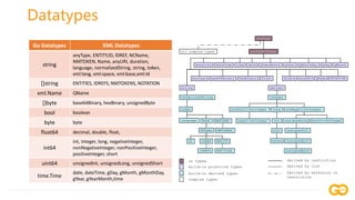 Processing XML and Spreadsheet data in Go | PPTX | Web Design and HTML | Internet