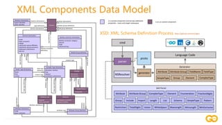 Processing XML and Spreadsheet data in Go | PPT