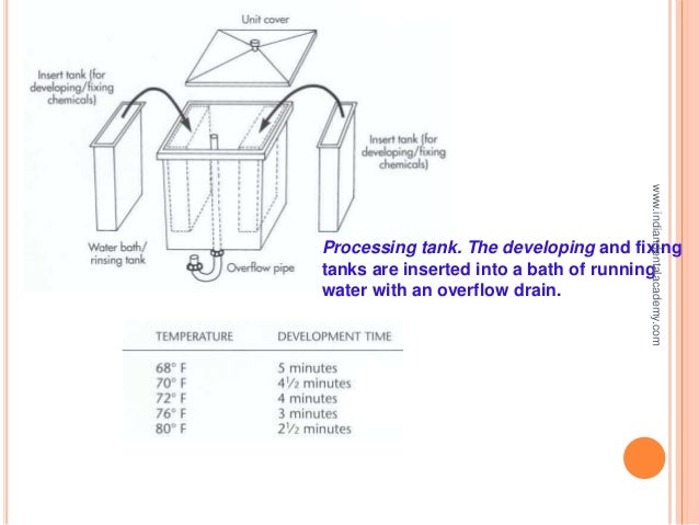Processing x rays /endodontic courses