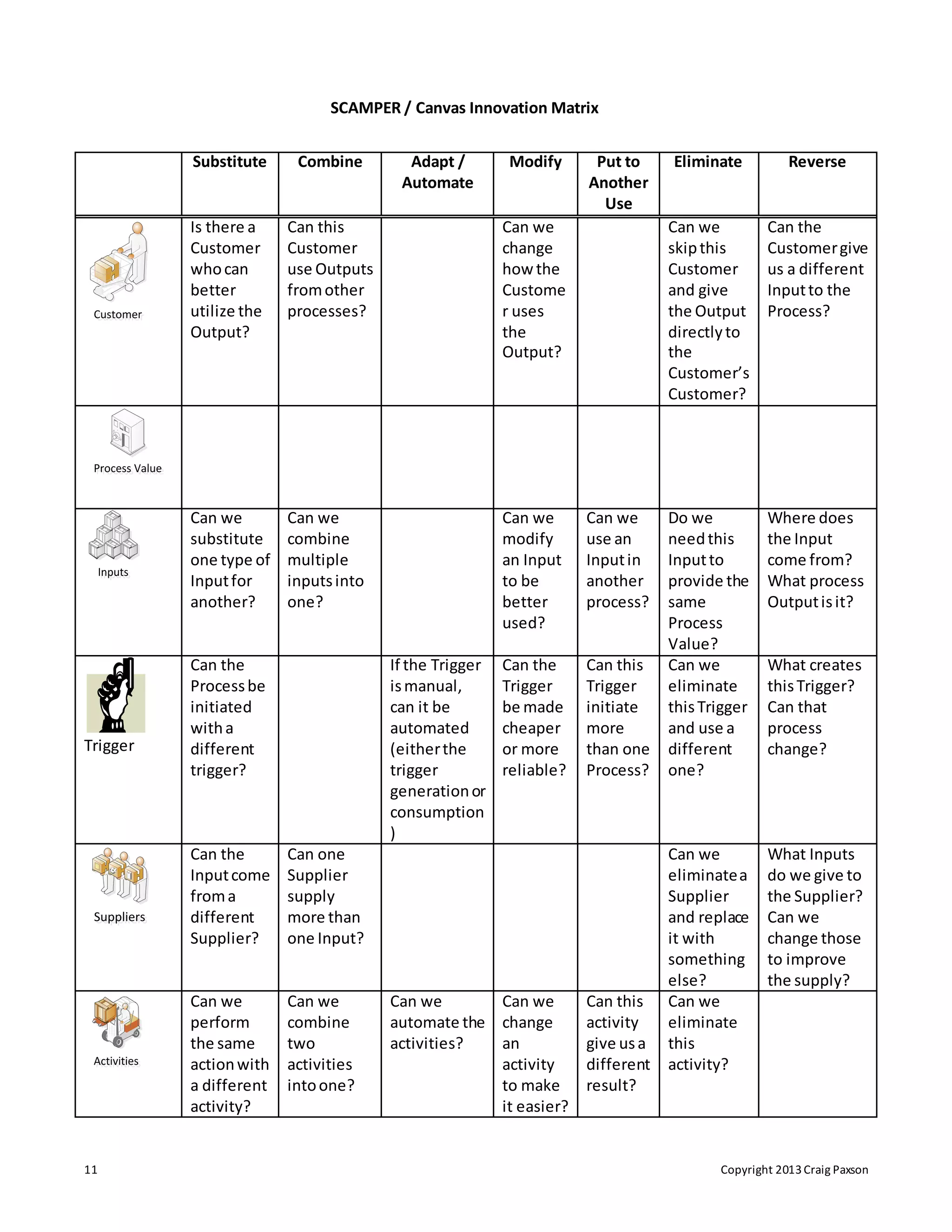 Process innovation framework | PDF