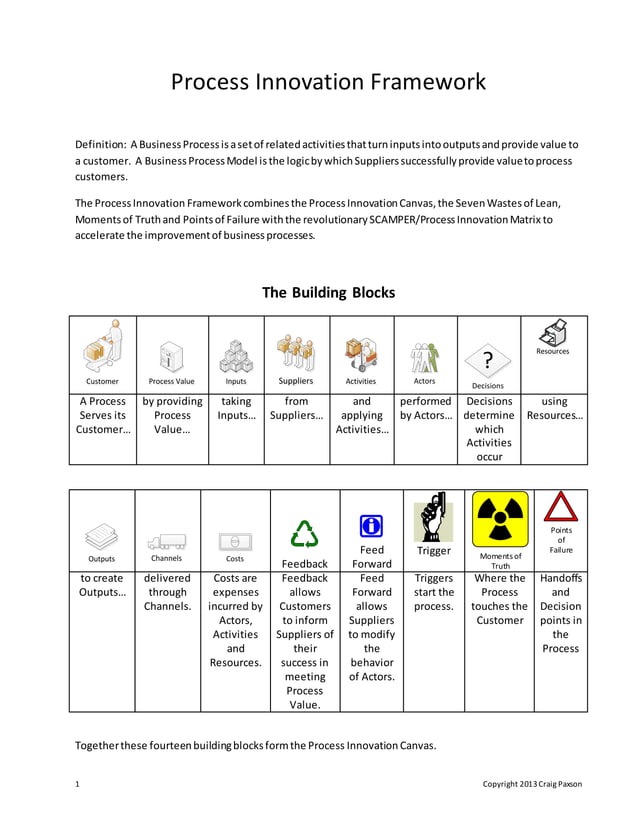 Process innovation framework | PDF