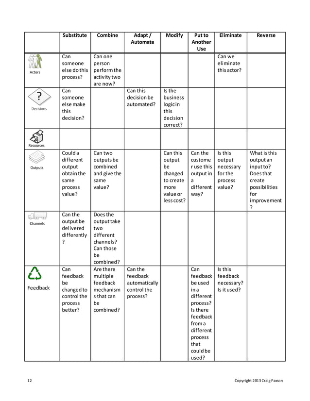 Process innovation framework | PDF