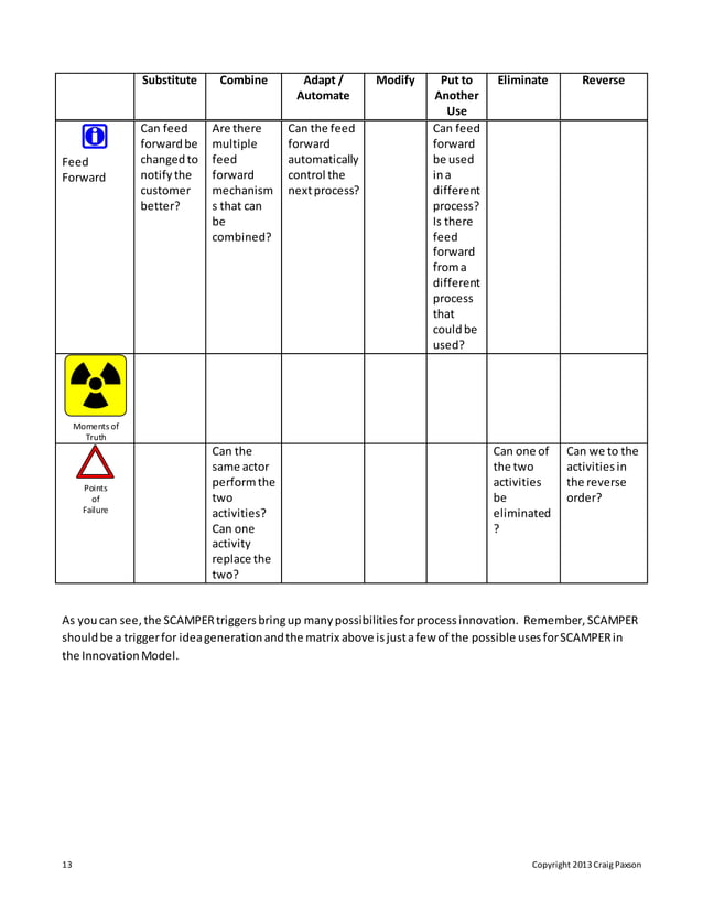 Process innovation framework | PDF