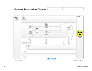 Process innovation framework | PDF