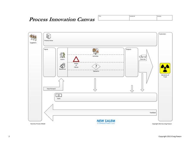 Process innovation framework | PDF
