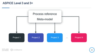 Automotive SPICE Level 3 and Beyond with codeBeamer ALM | PPTX