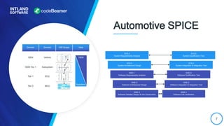 Automotive SPICE Level 3 and Beyond with codeBeamer ALM | PPTX