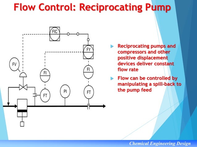 ProcessInstrumentationandControlSystem.ppt