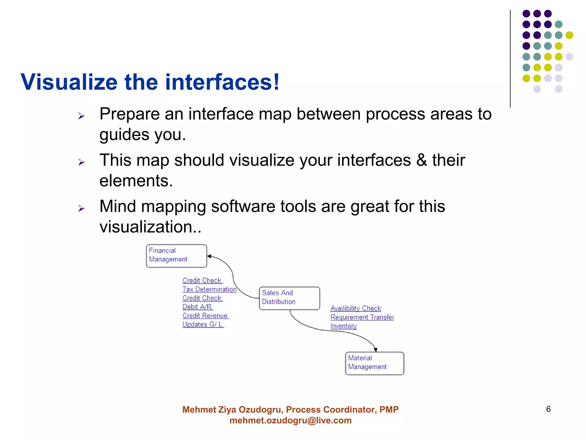 Process integration | PDF