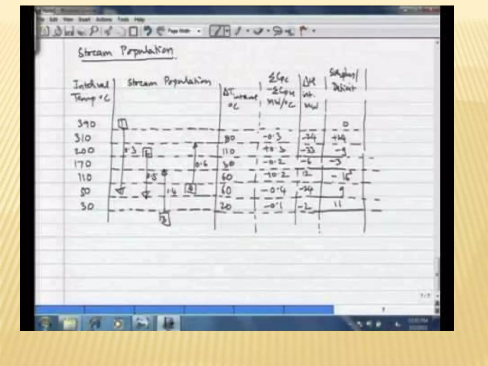 Process integration ppt | PPTX