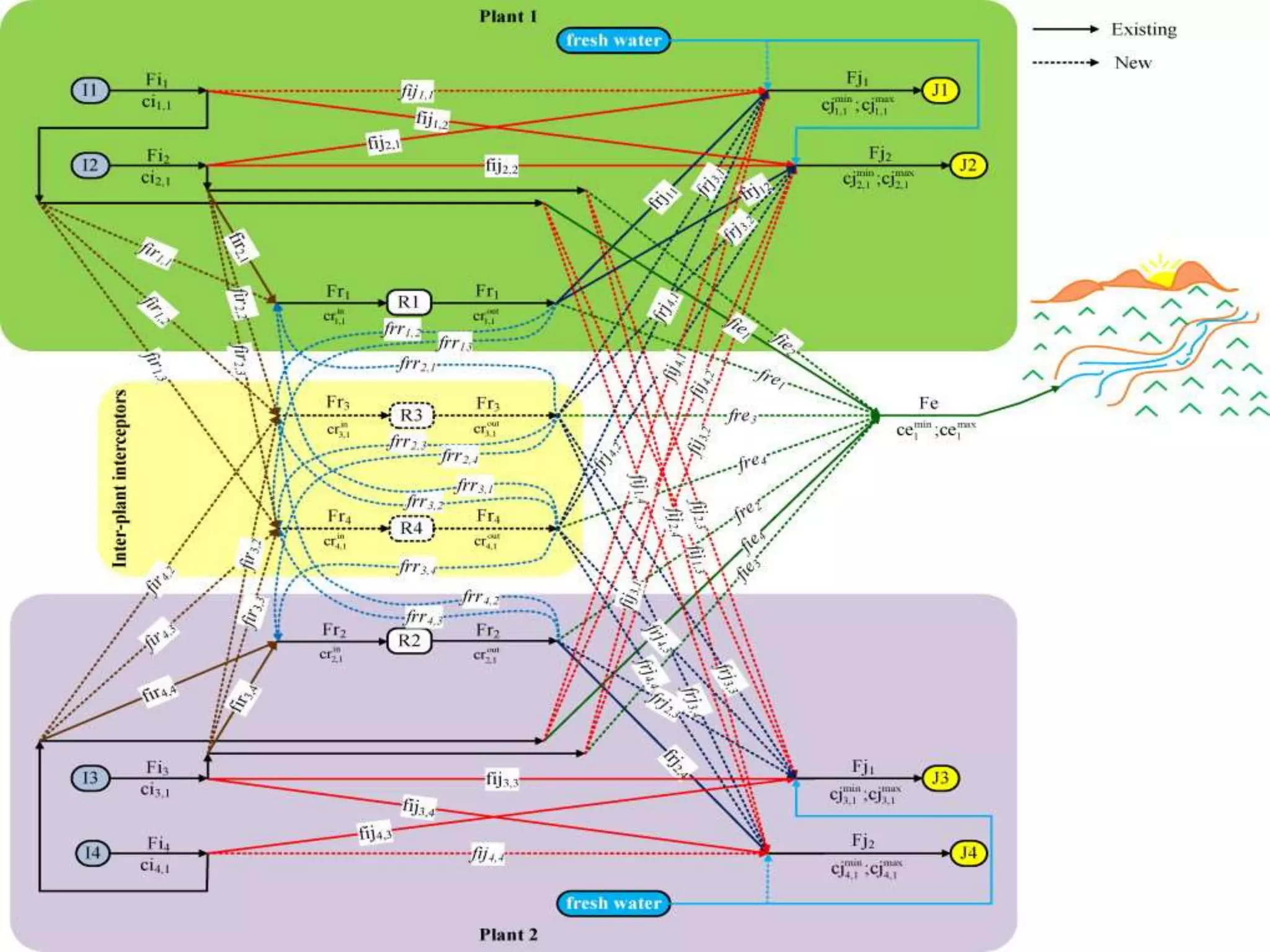 Process Integration Ppt Pptx