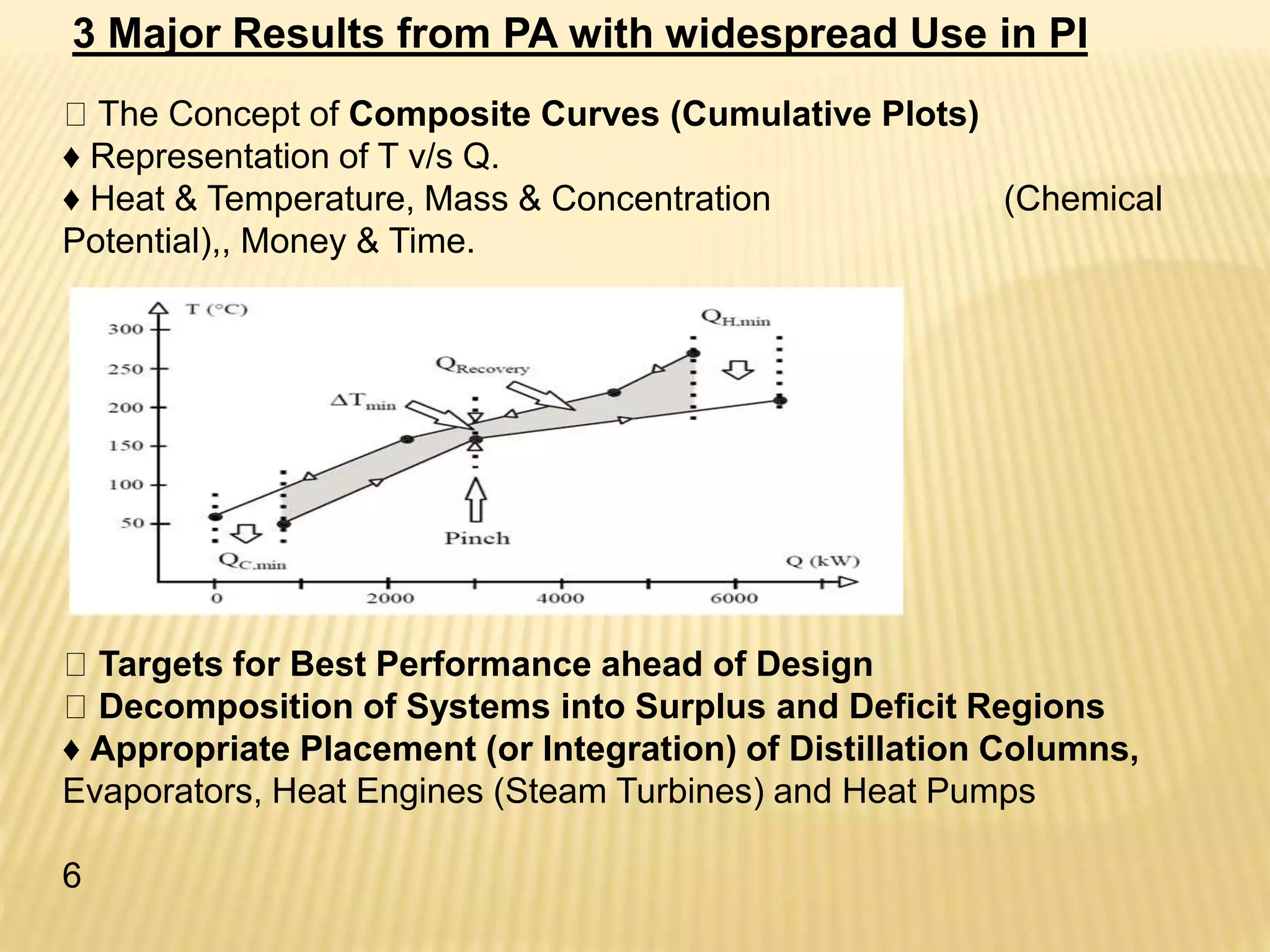Process integration ppt | PPTX