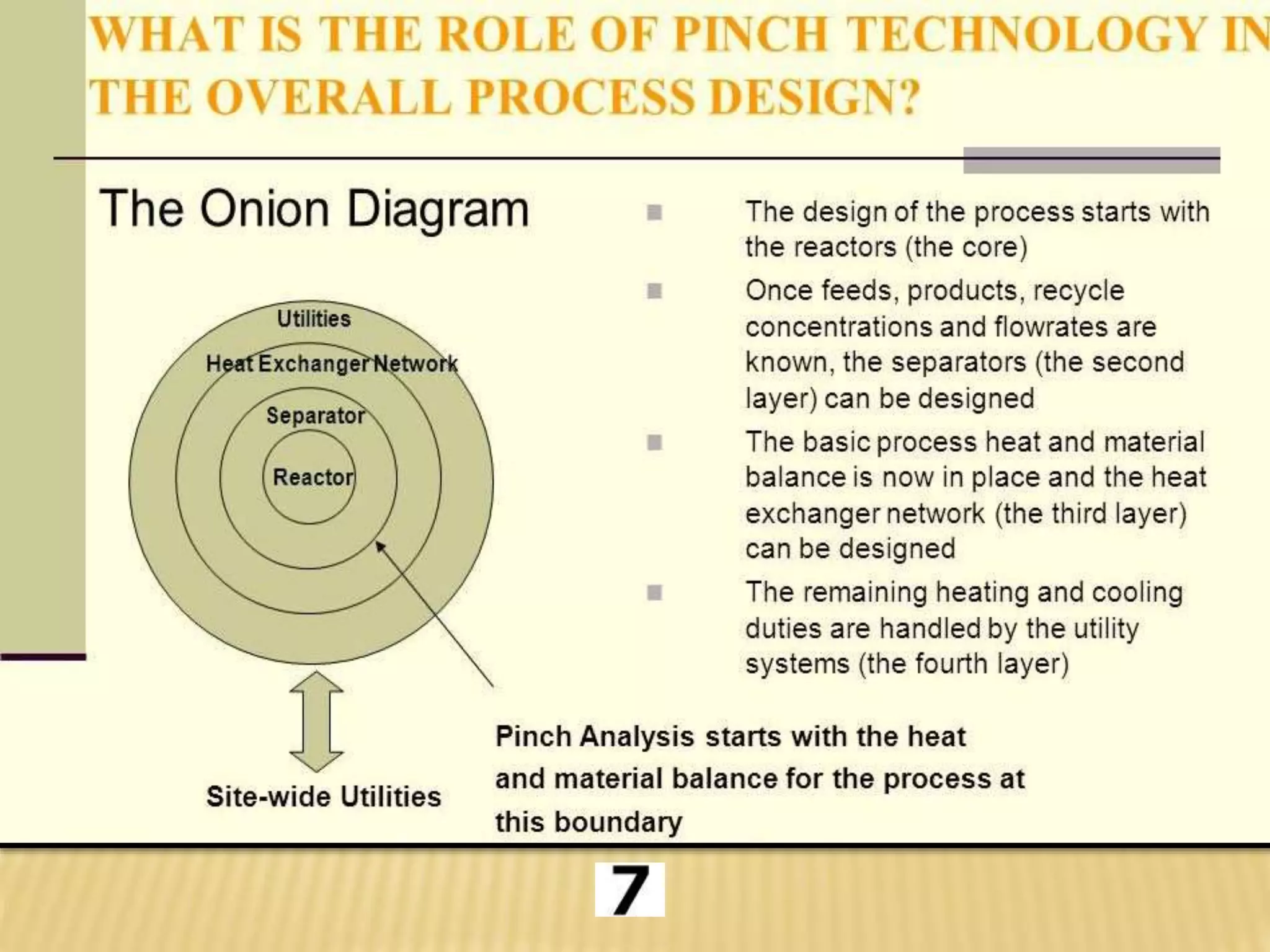 Process integration ppt | PPTX