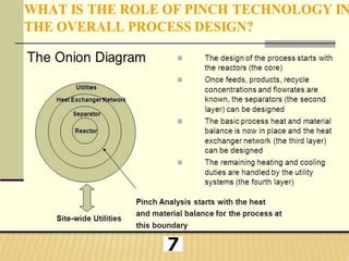Process integration ppt | PPTX