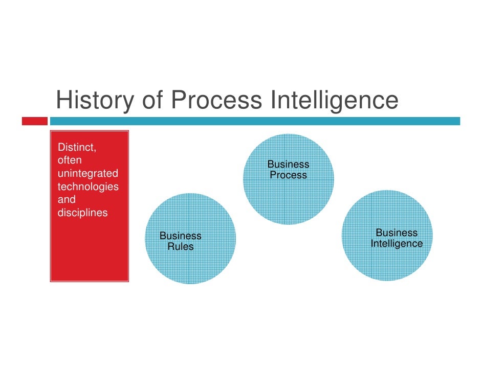 Process Intelligence And Predictive Analytics