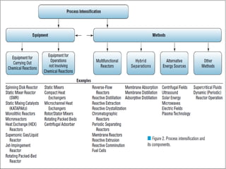 Process intensification | PPT