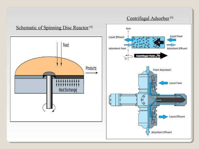 Process intensification | PPT | Physics | Science
