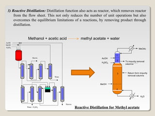 Process intensification | PPT