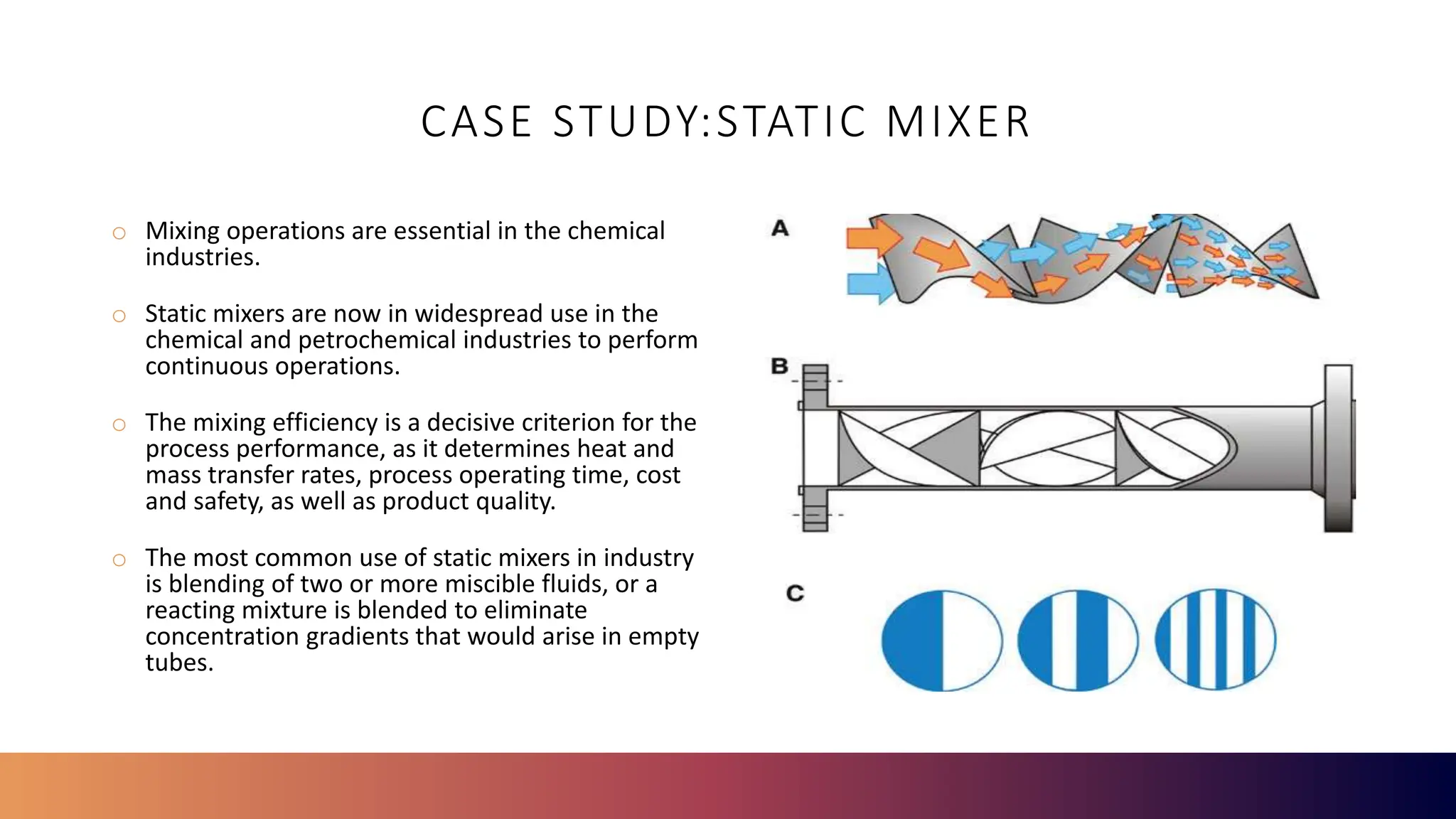 PROCESS INTENSIFICATION presentation.pptx | Mechanical and Industrial ...