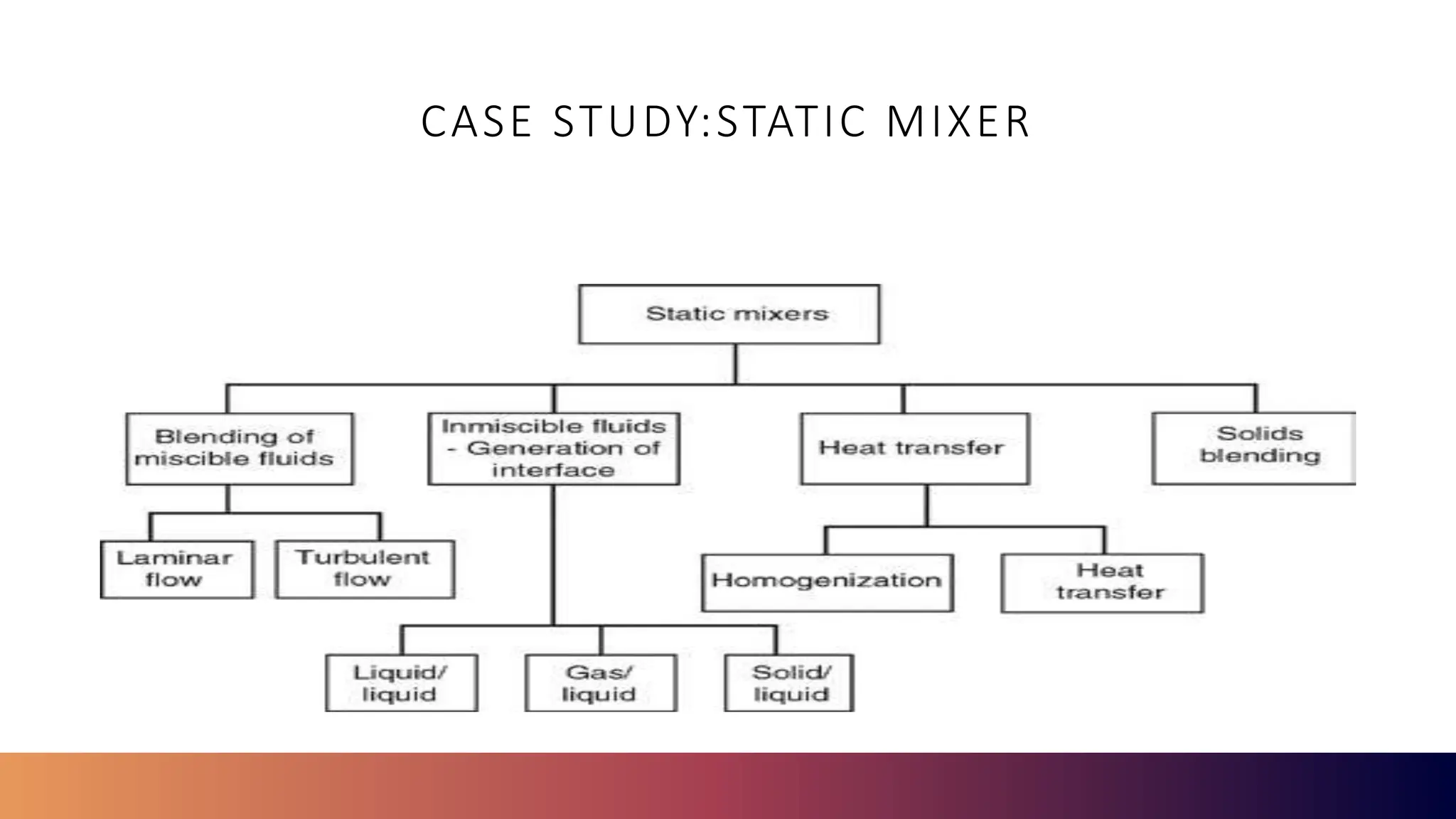 PROCESS INTENSIFICATION presentation.pptx