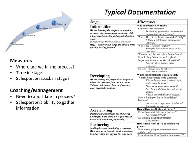 Process interaction | PPTX