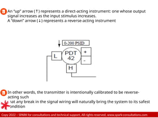 Process Introduction types of control techniques | PPTX