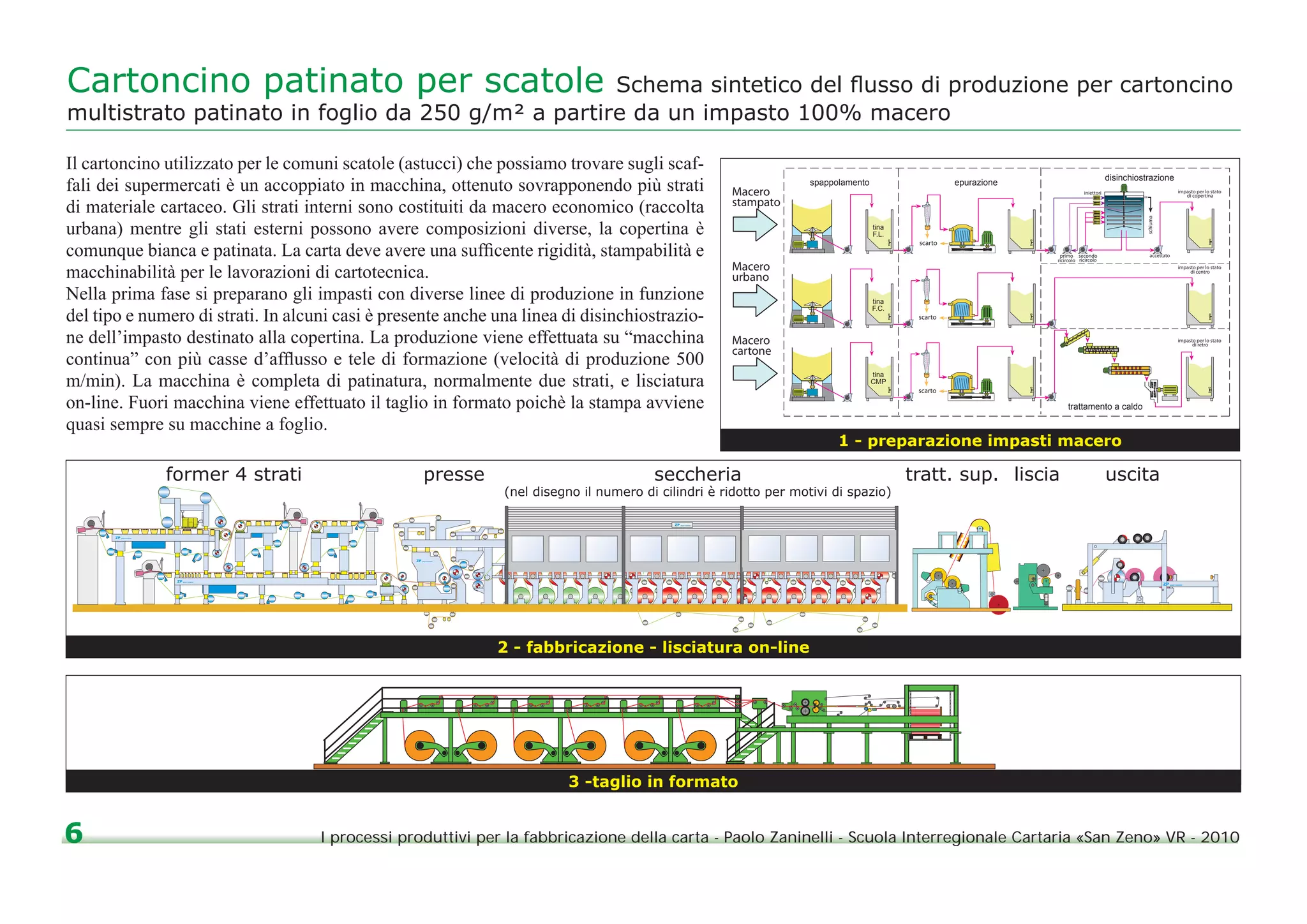 Processi produttivi per la produzione della carta | PDF