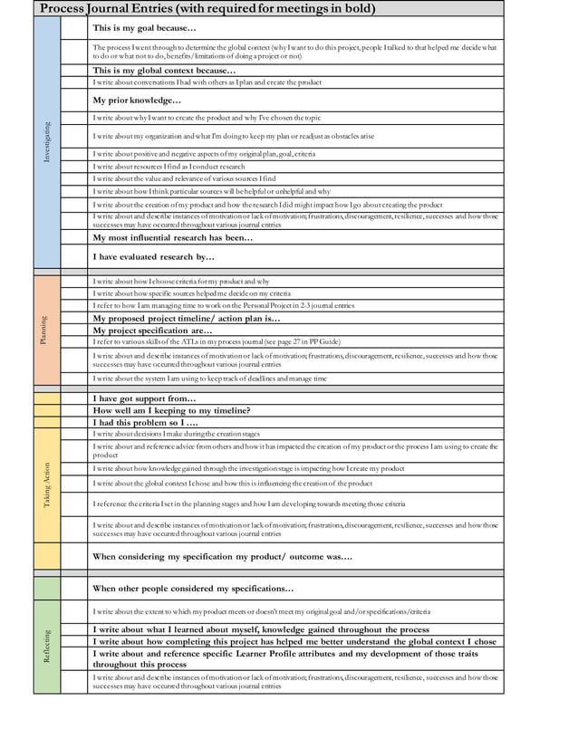 Process journal checklist | DOCX