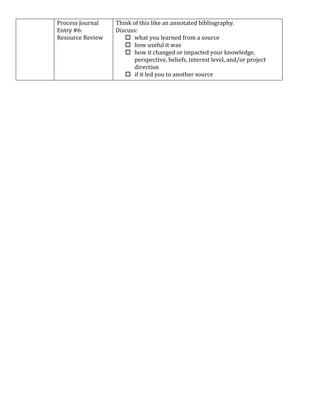 Process Journal Entry Checklist | PDF