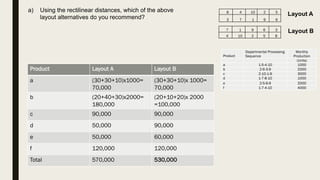 Process layout Q&A | PPT