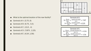 Process layout Q&A | PPT