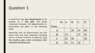 Process layout Q&A | PPT