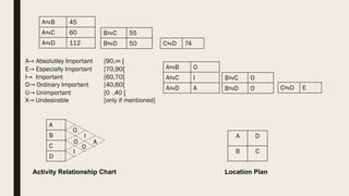 Process layout Q&A | PPT