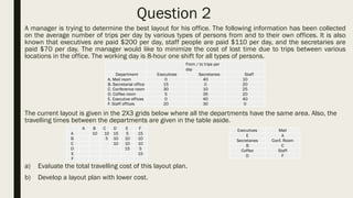 Process layout Q&A | PPT