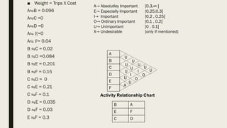 Process layout Q&A | PPT