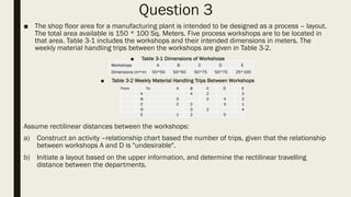 Process layout Q&A | PPT