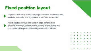 Process layout _20240306_223635_0000.pptx