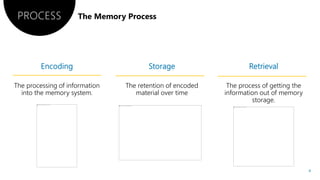 Information processing learning theory | PPTX