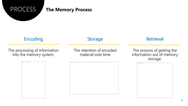 Information processing learning theory | PPT
