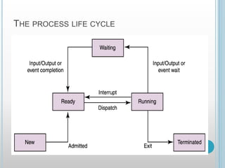 Process life cycle | PPTX