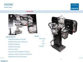 Processline By Jenoptik | PPT