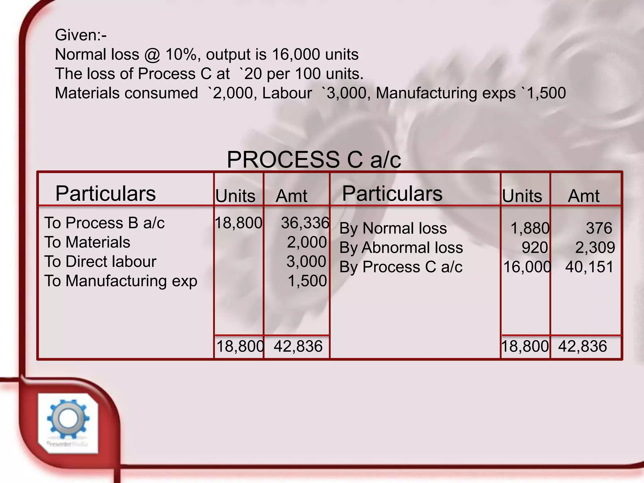 Process losses | PPT