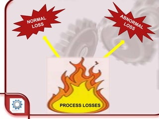 Process losses | PPT