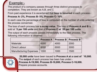 Process losses | PPT