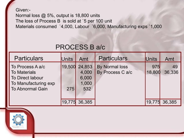 Process losses | PPT