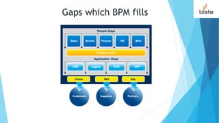 Business Process Management Software | PPT