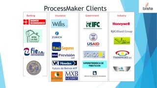 Business Process Management Software | PPT