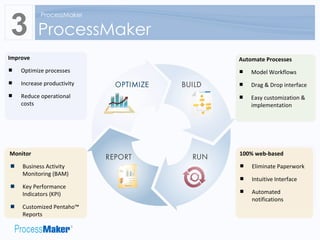 Processmaker_Walkthrough Presentation | PPT