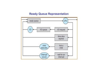 Process management | PPT