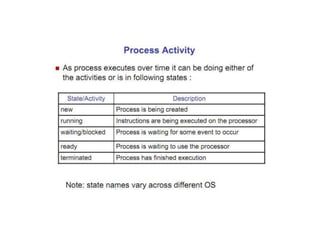 Process management | PPT